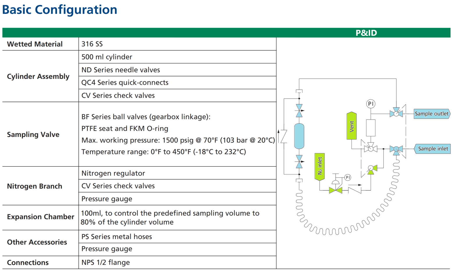 sampling cylinder for liquefied gas system purge