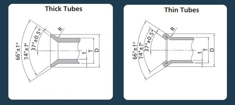 Flare Fitting are designed and manufactured in compliance with SAE J514