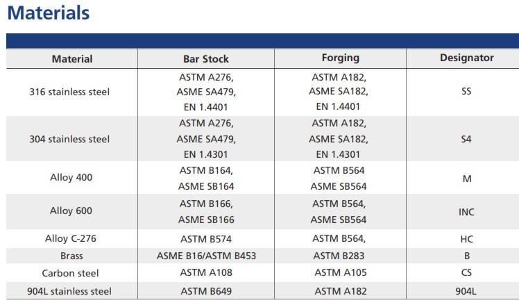 pipe fittings type and many material with many application pressure