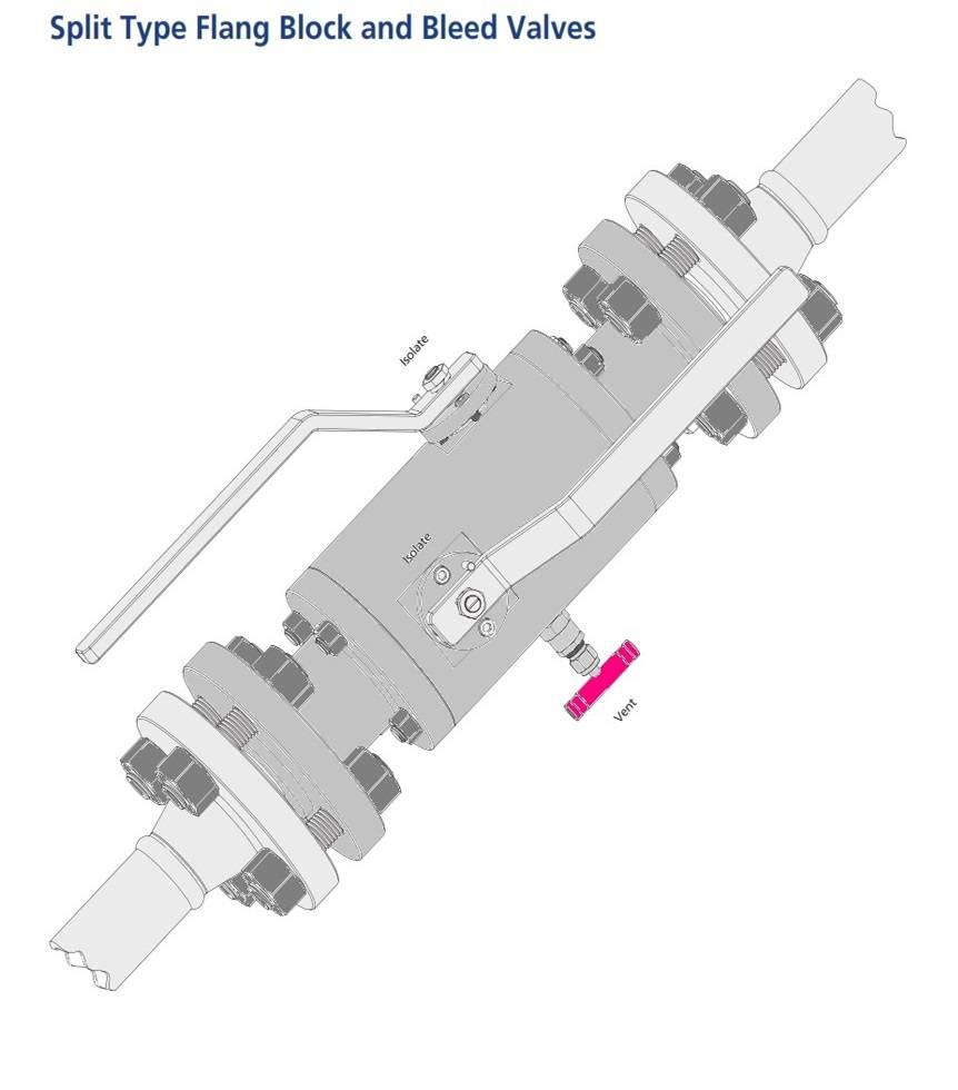 double block and bleed combines one or more block/isolate valves