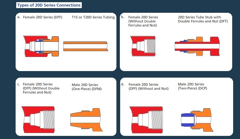 Medium and High Pressure Valve for Ball, needle and check Valve