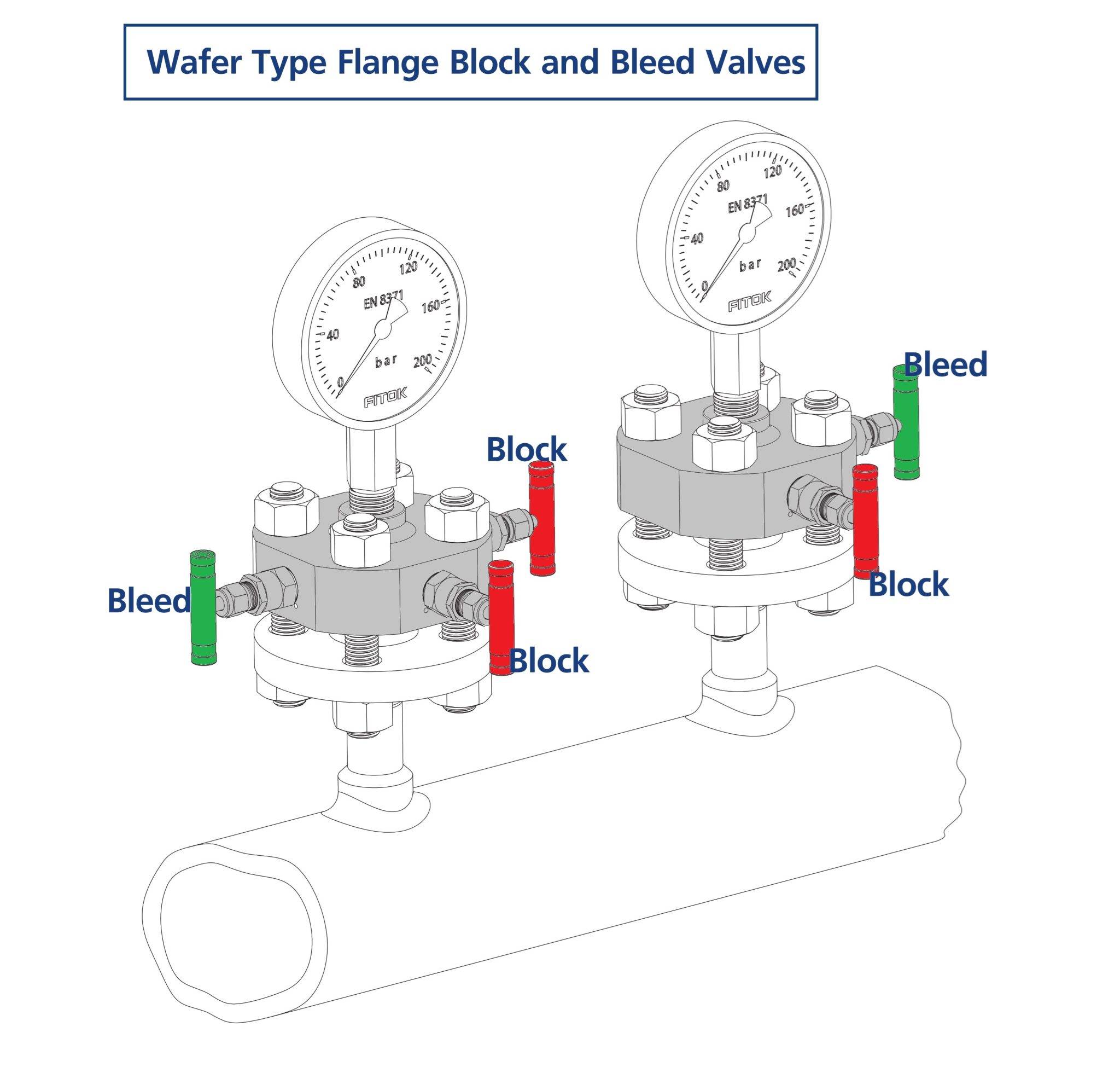 double block and bleed combines one or more block/isolate valves