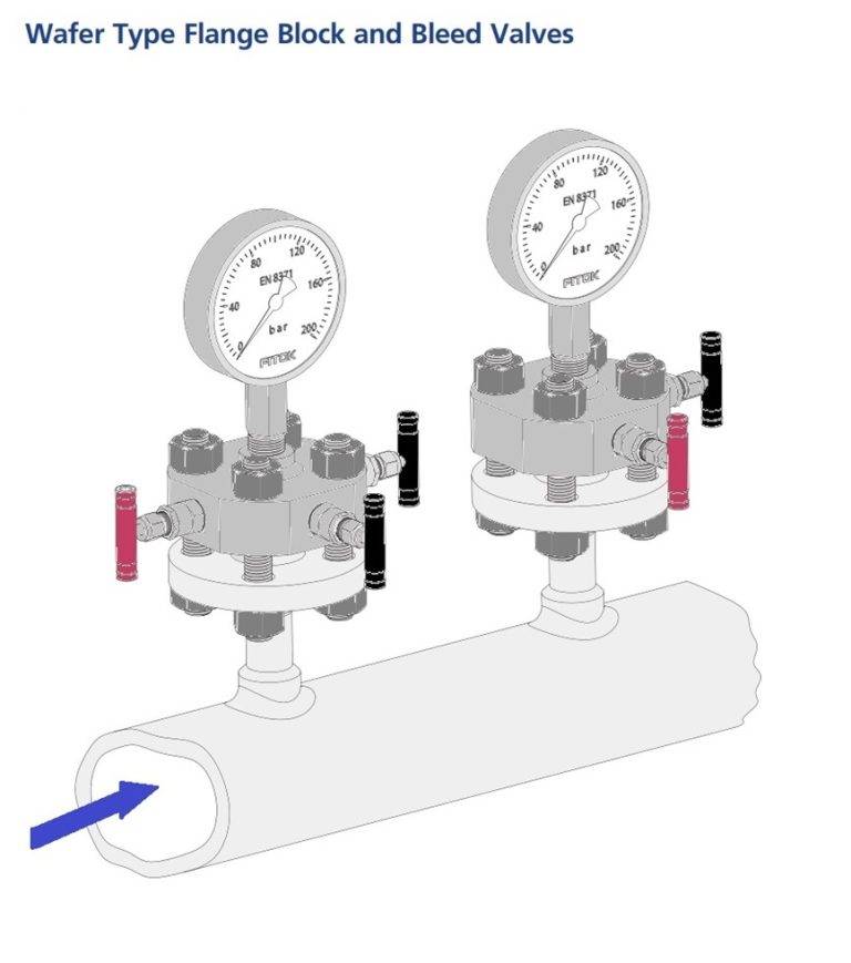 double block and bleed combines one or more block/isolate valves