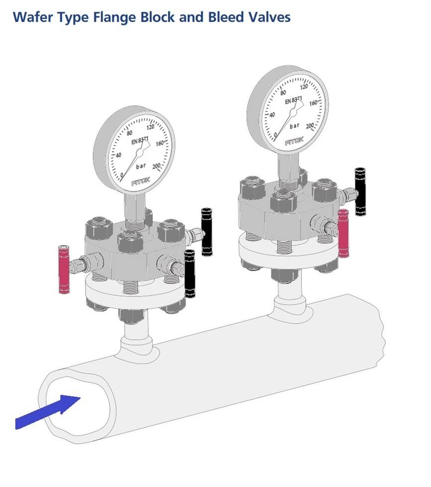 double block and bleed combines one or more block/isolate valves