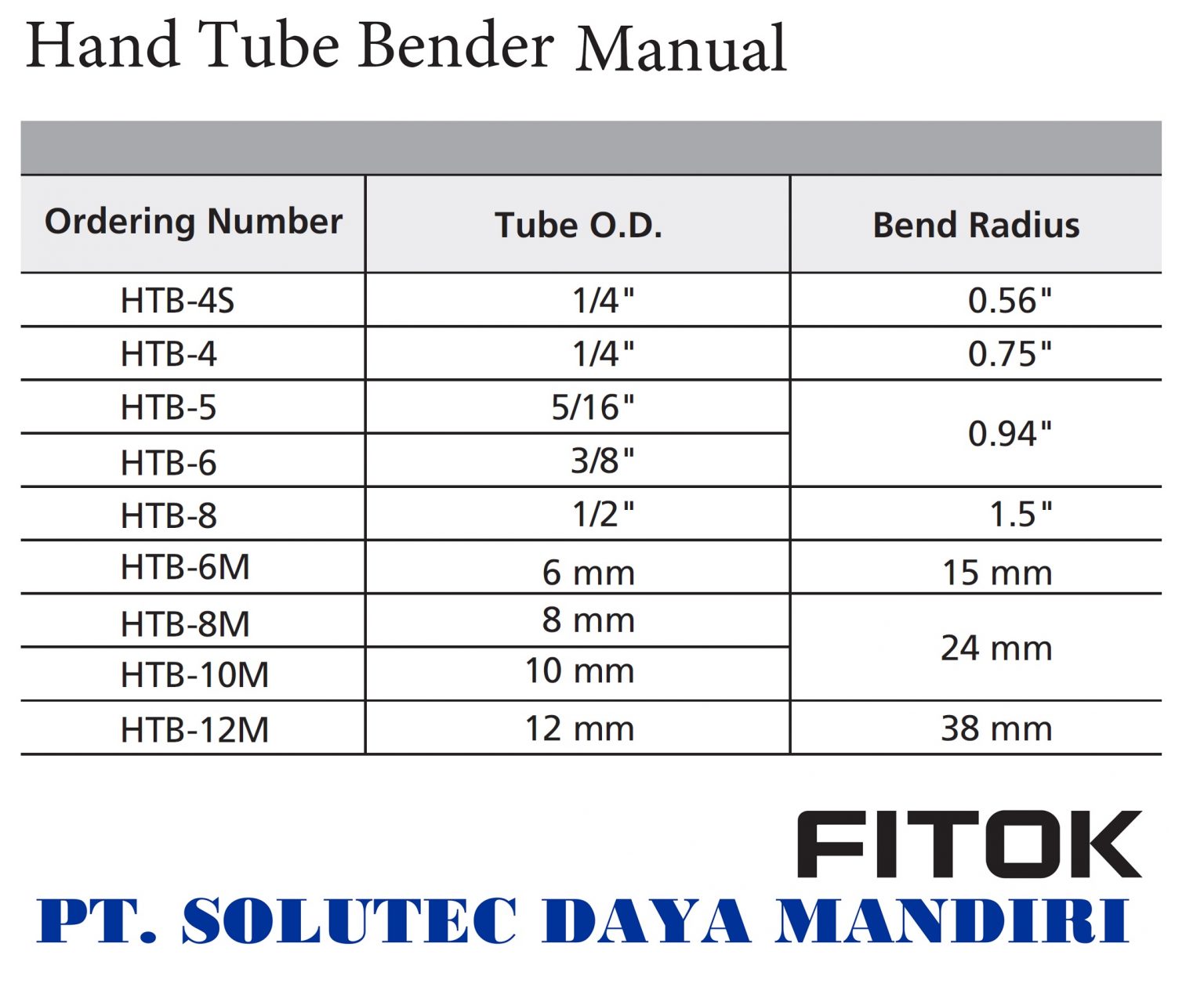 Bagaimana Menggunakan Tube Bending Manual - PT Solutec Daya Mandiri-SDM