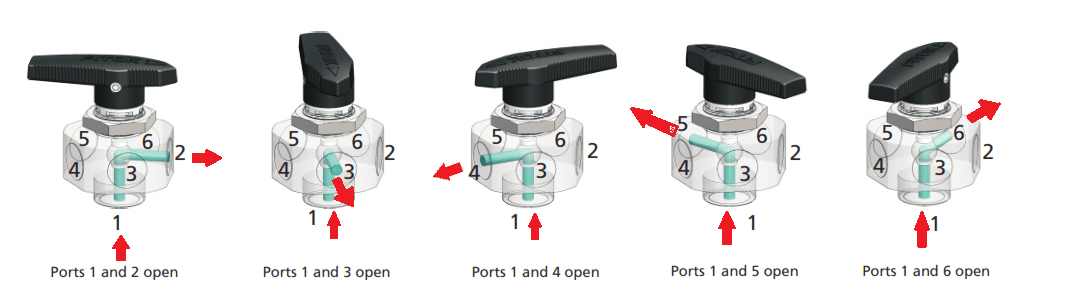 Instrument Ball Valves is a rotational motion valve that uses a ball disk