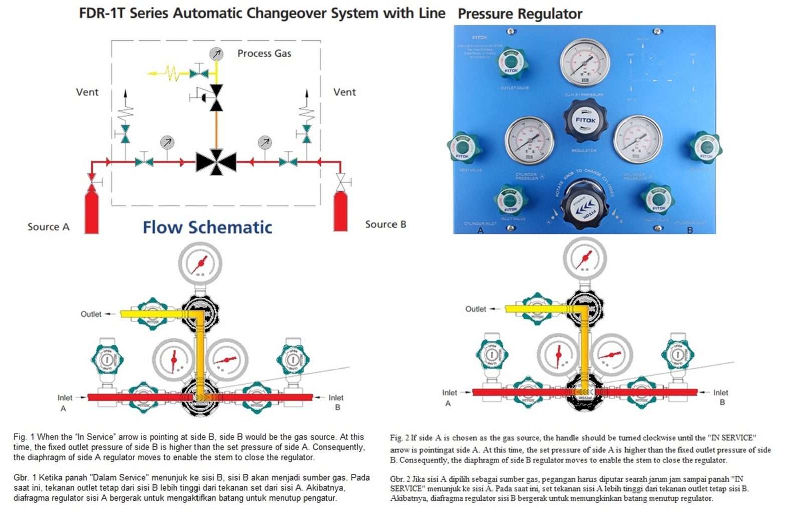 Changeover Systems for Gas Cylinder - PT Solutec Daya Mandiri-SDM