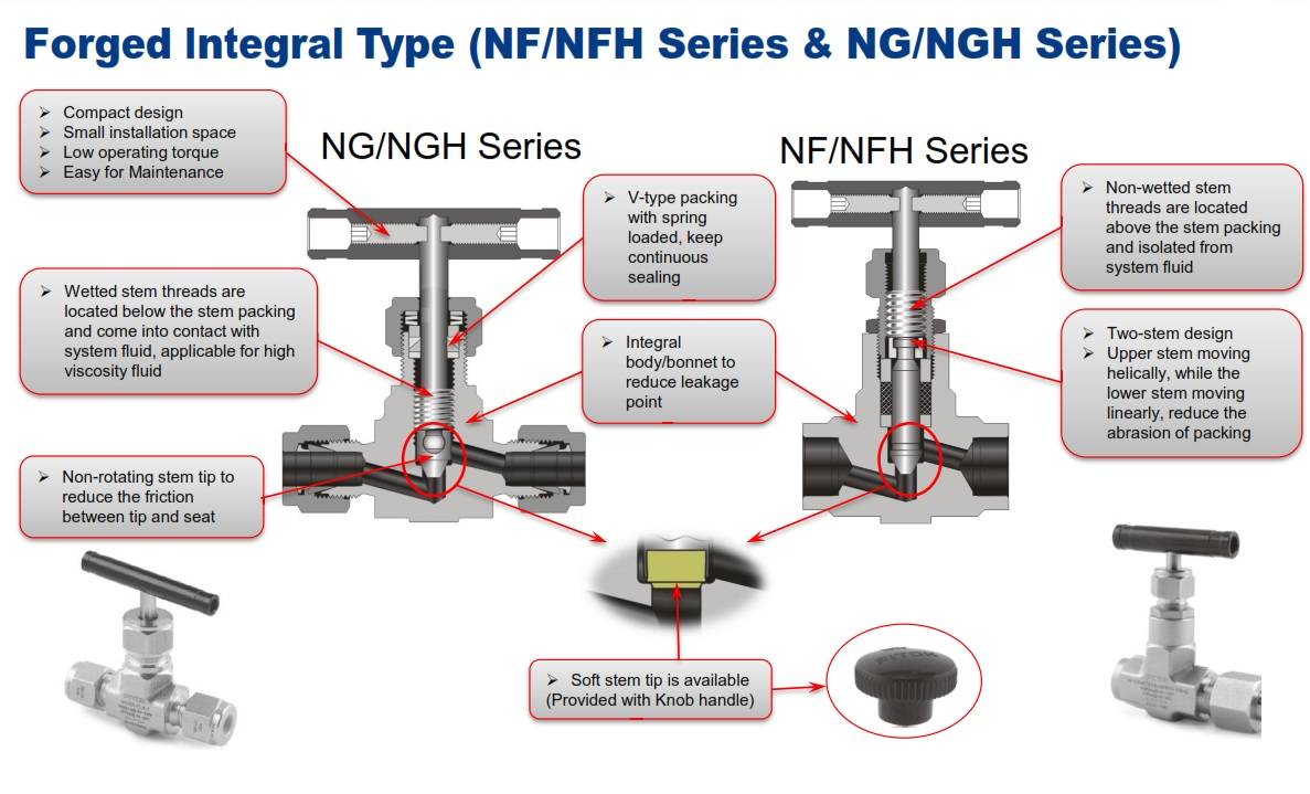 Needle Valve Flow Control with construction body is Forget integrated type