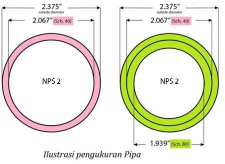 How to find specification Pipa Tubing Stainless Steel SS316/316L - PT ...