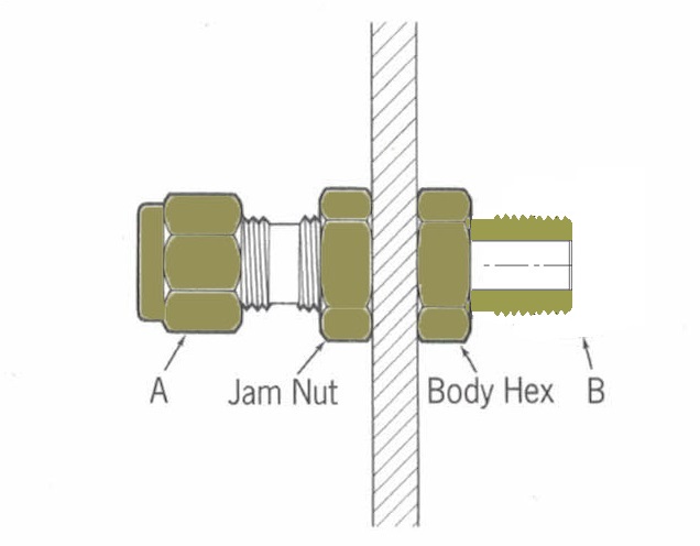 Type of Male Connector for tubing and others side connection