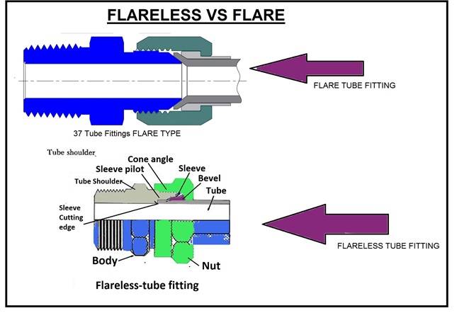 flexible Metal hoses PT. Solutec Daya Mandir is ready supply to you