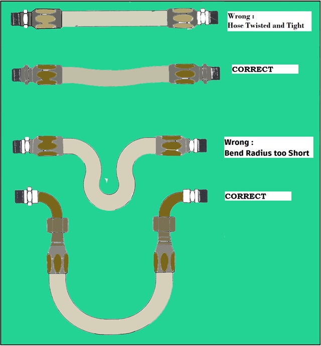 Flexible hose stainless construction PTFE Overbraid