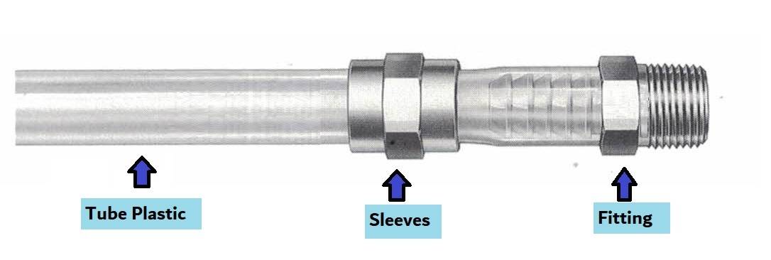 hose connector application in rubber push on hose and plastic hose