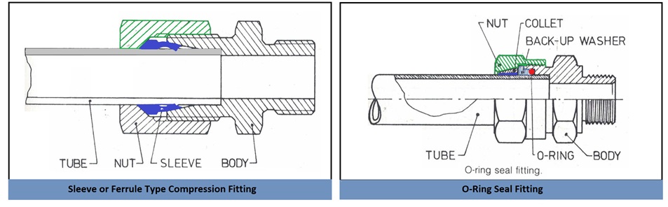 Flexible hose stainless construction PTFE Overbraid