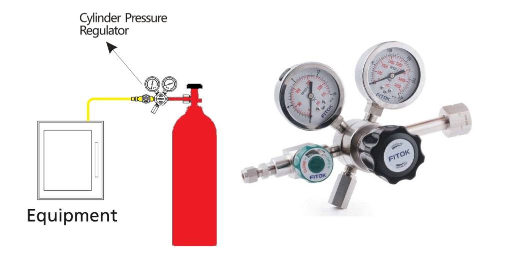 regulator high pressure Components, Principle and applications