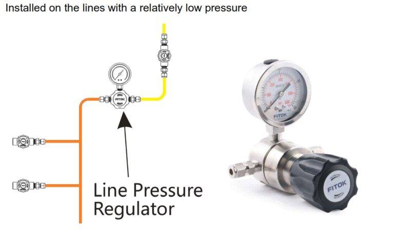 regulator high pressure Components, Principle and applications