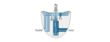 Pressure Regulators Construction