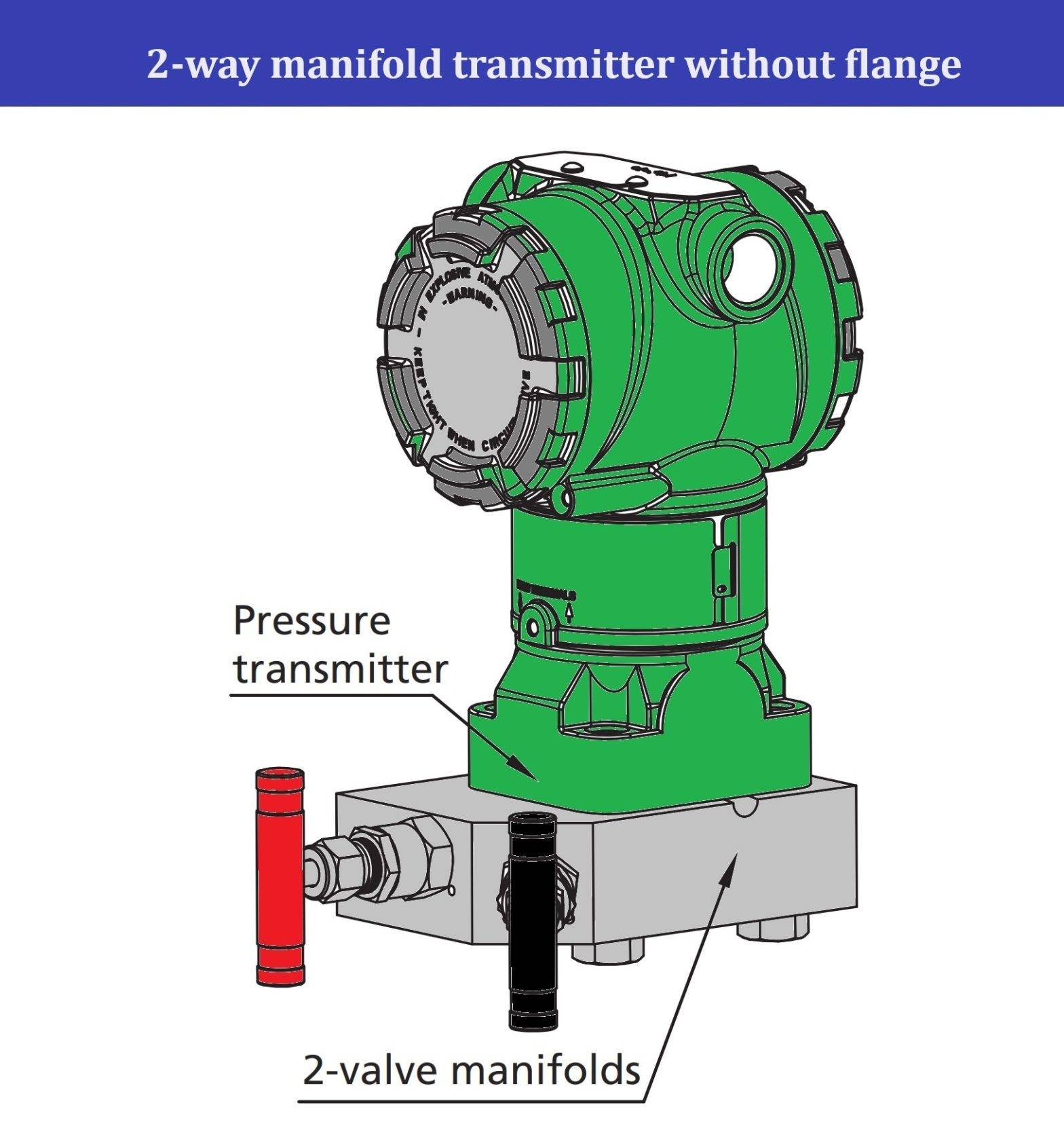 Instrument Manifold Construction and Application