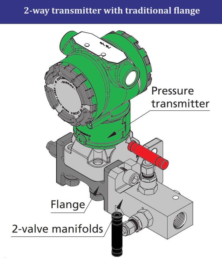Instrument Manifold Construction and Application