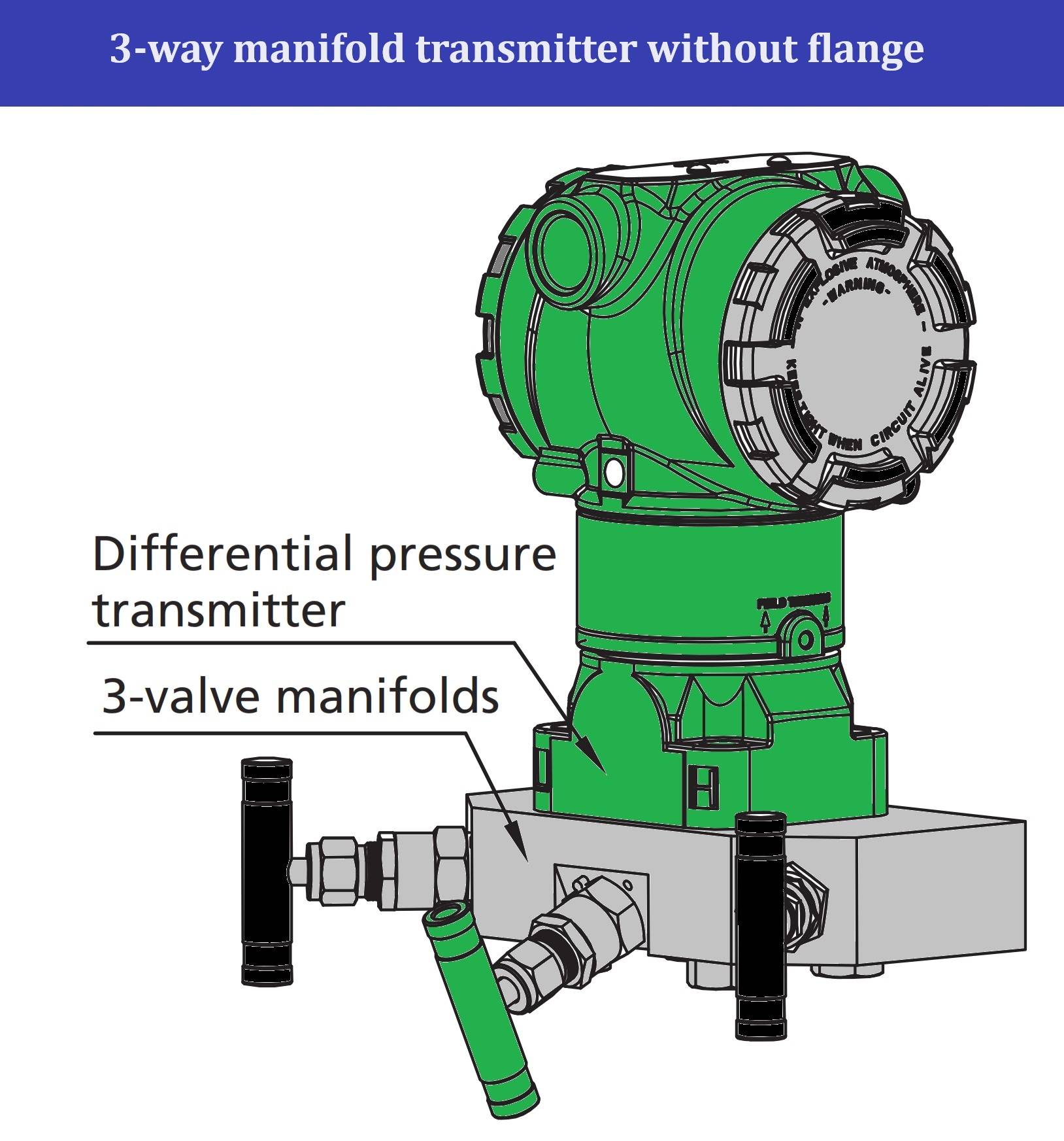 Instrument Manifold Construction and Application