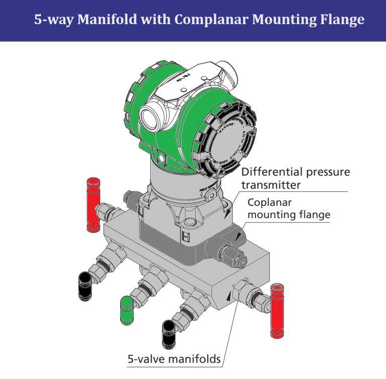 Instrument Manifold Construction and Application
