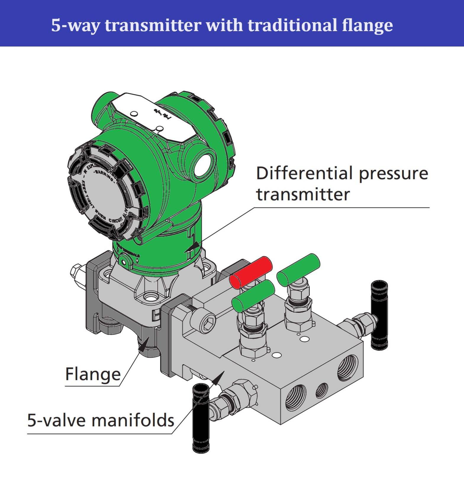 Instrument Manifold Construction and Application