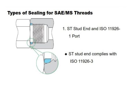 Pipe fitting Thread Identification