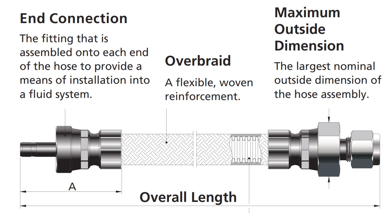 Hose Assembly