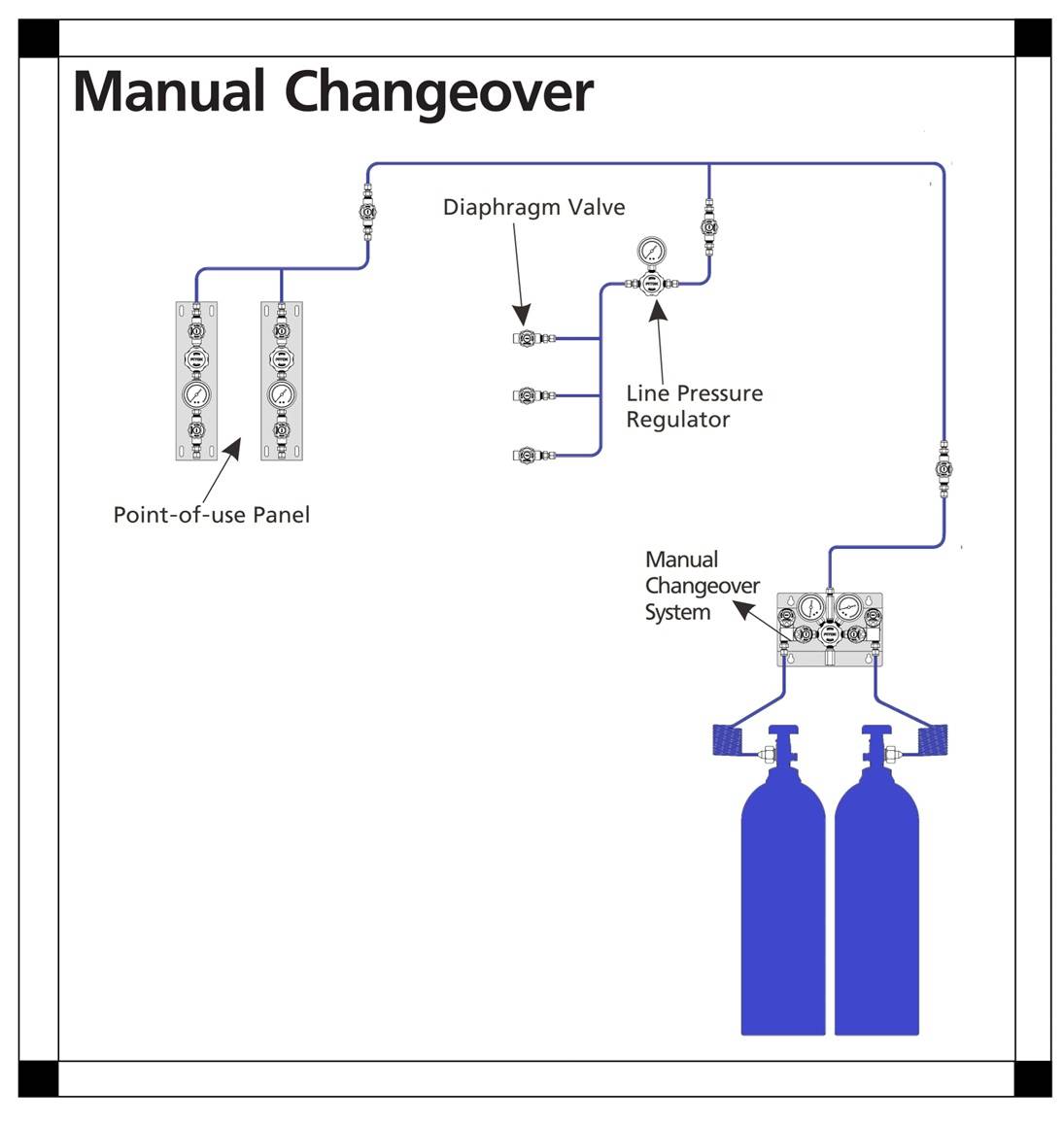 Gas Control Panel