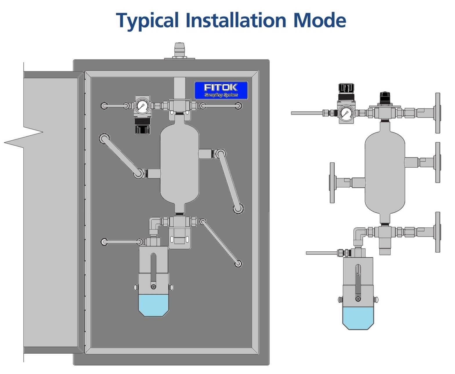Liquid Sampling System Fixed volume
