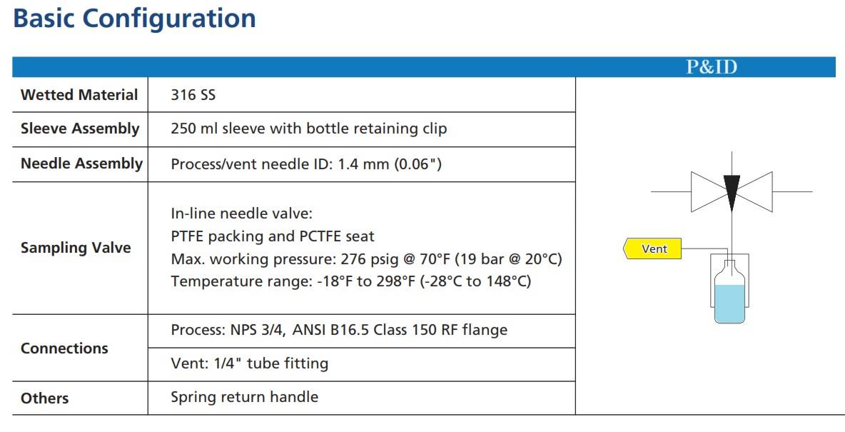 Sampling valve in-line