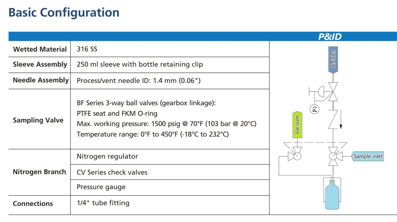 Process Sampling with vacuum condition BLE Series