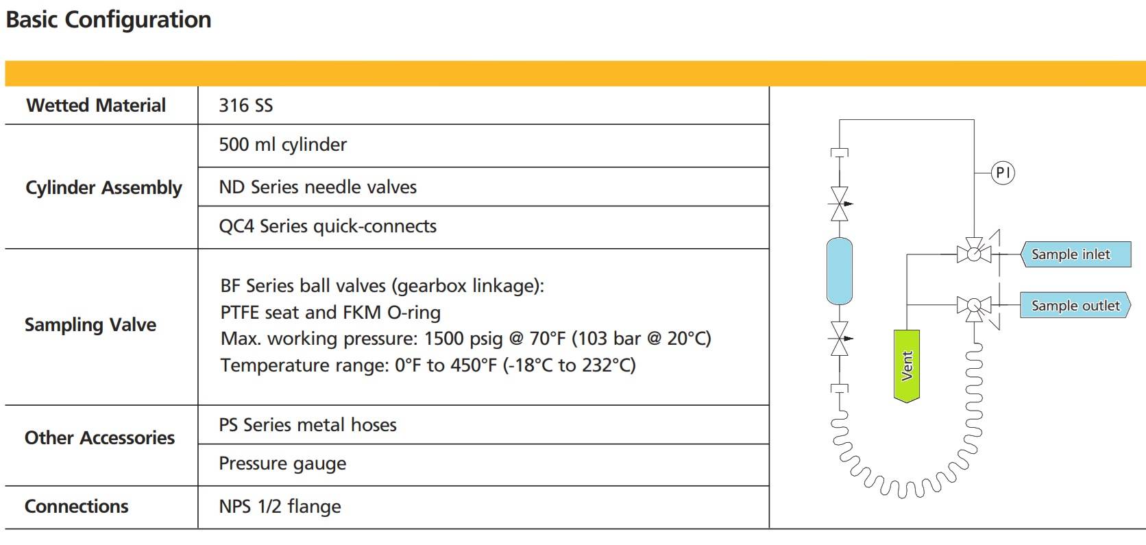 Gas Sampling Cylinder for Gases system purge