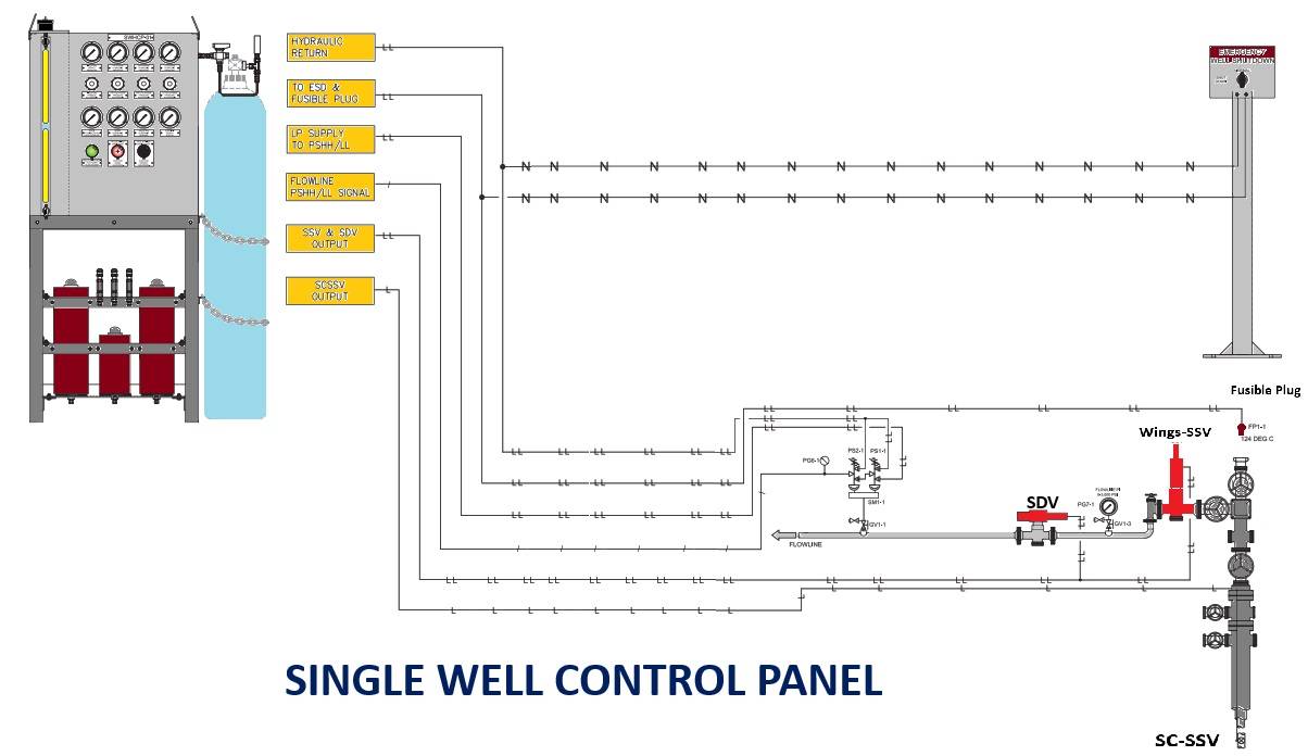 wellhead-control-panel
