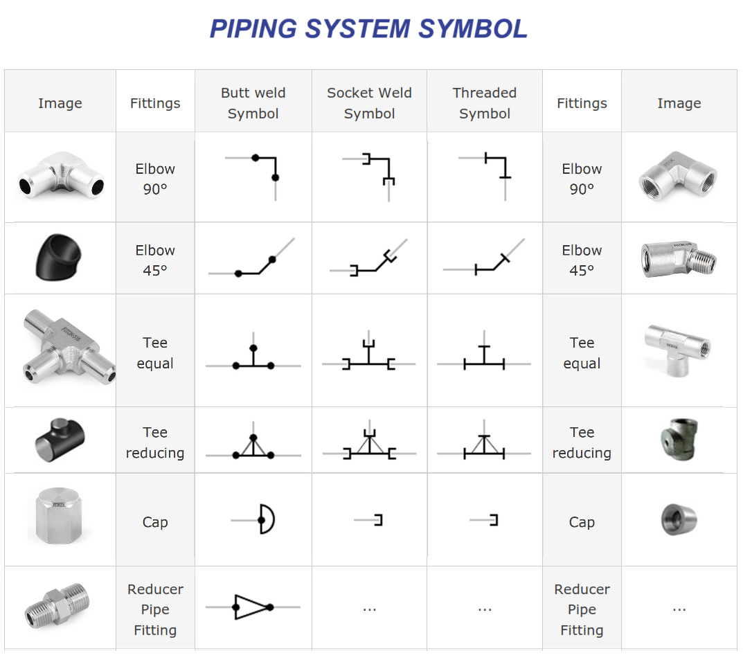 Elbow tube Fitting jenis dan bentuk