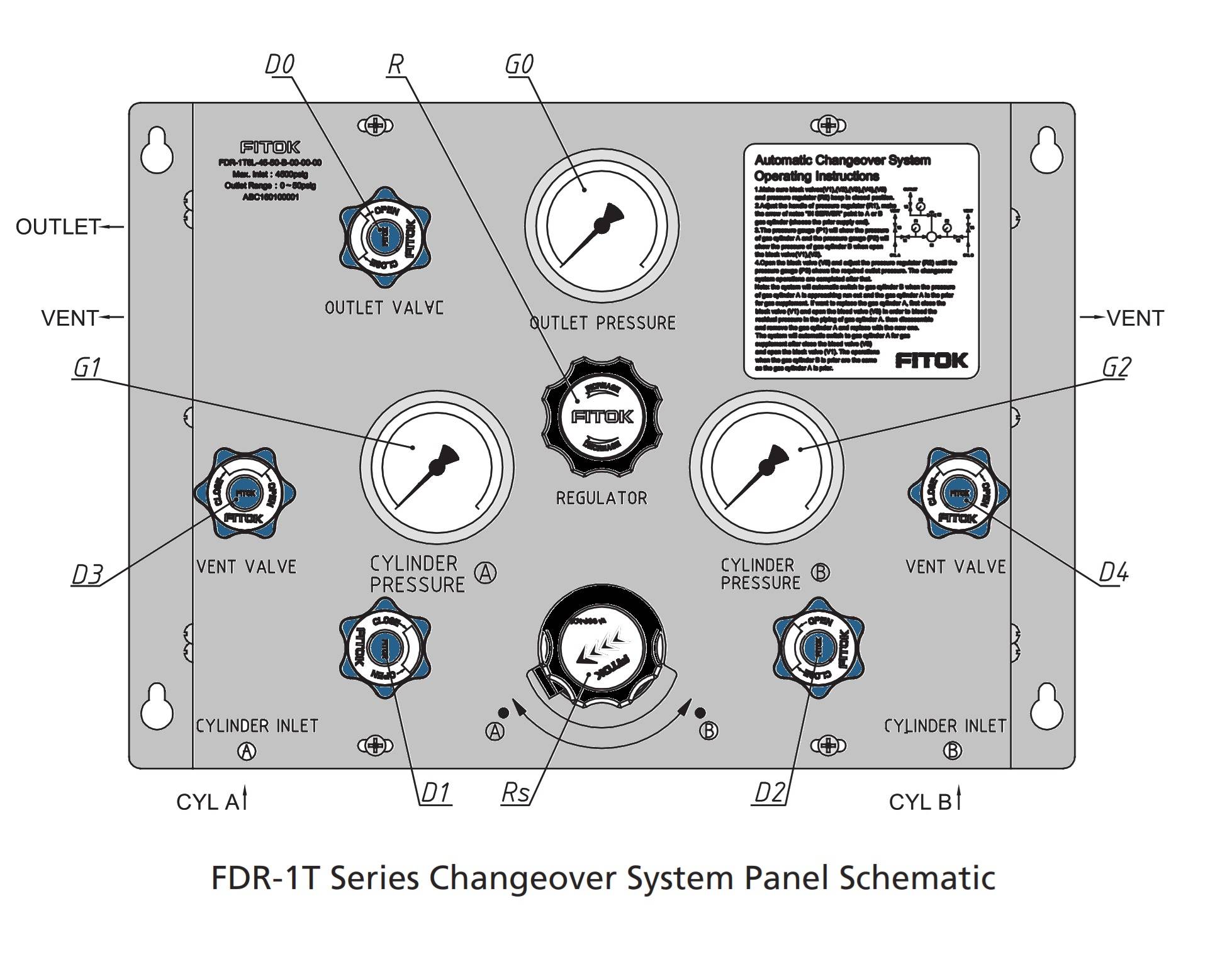 Changeover Systems Automatic cara pengoperasian