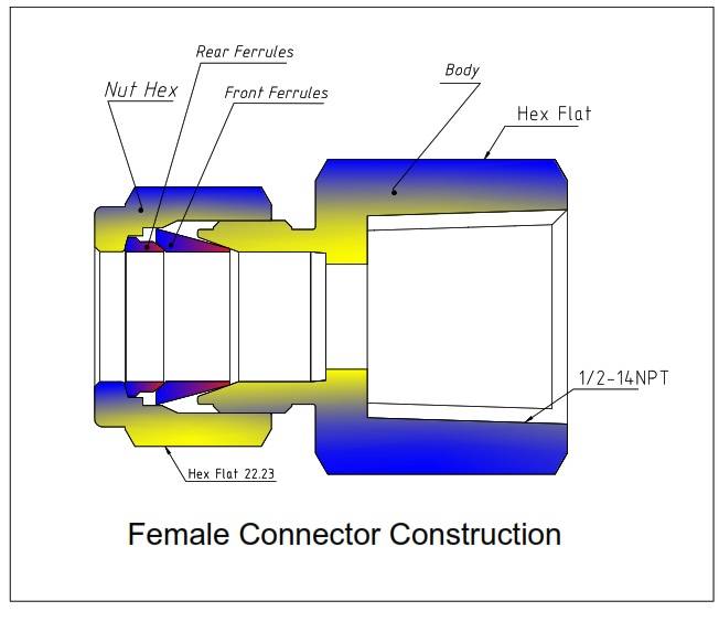 Female Connector